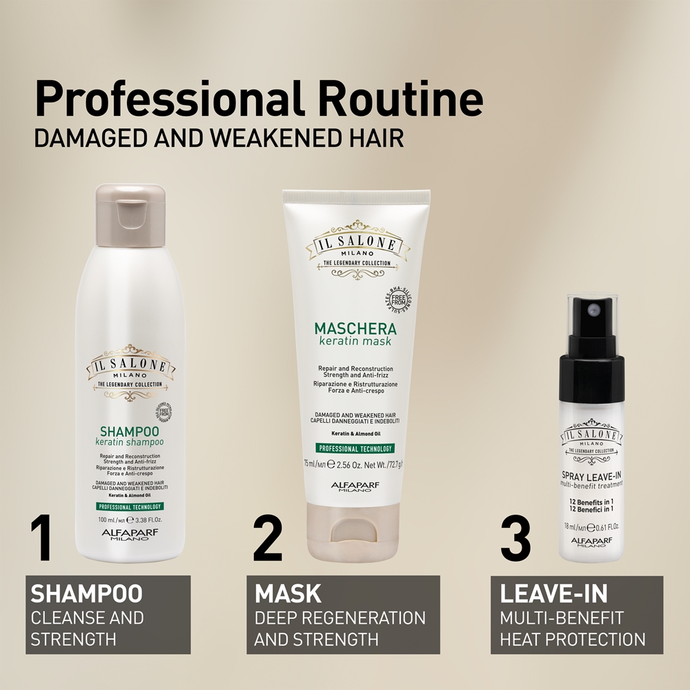 Alfaparf Milano Il Salone Milano Keratin travel set for hair ...