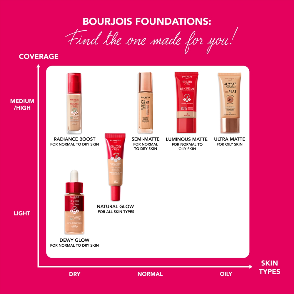 Bourjois Healthy Mix lightweight foundation for a natural look | notino ...