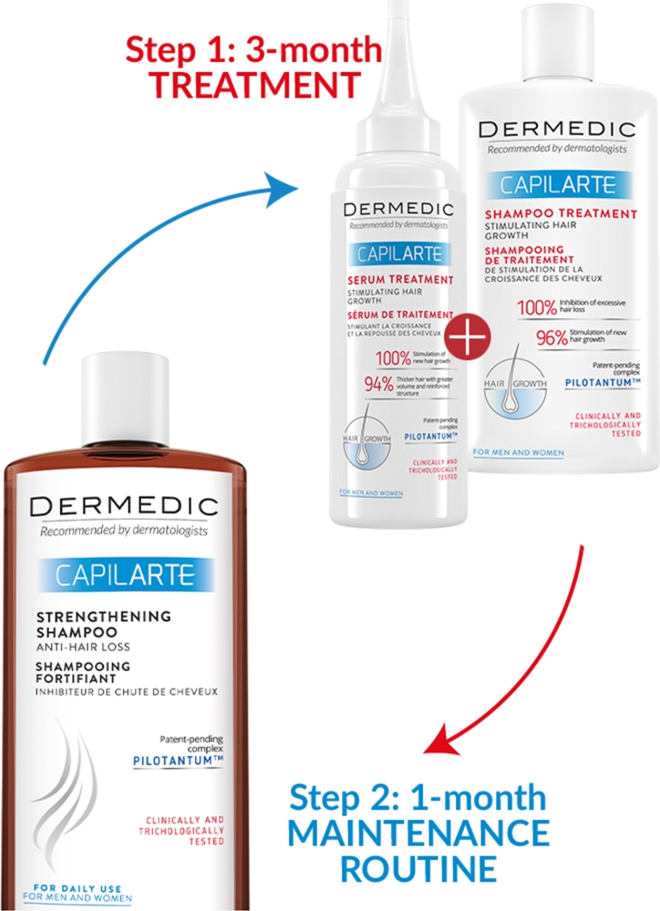 Dermedic Capilarte укрепващ шампоан против косопад | notino.bg