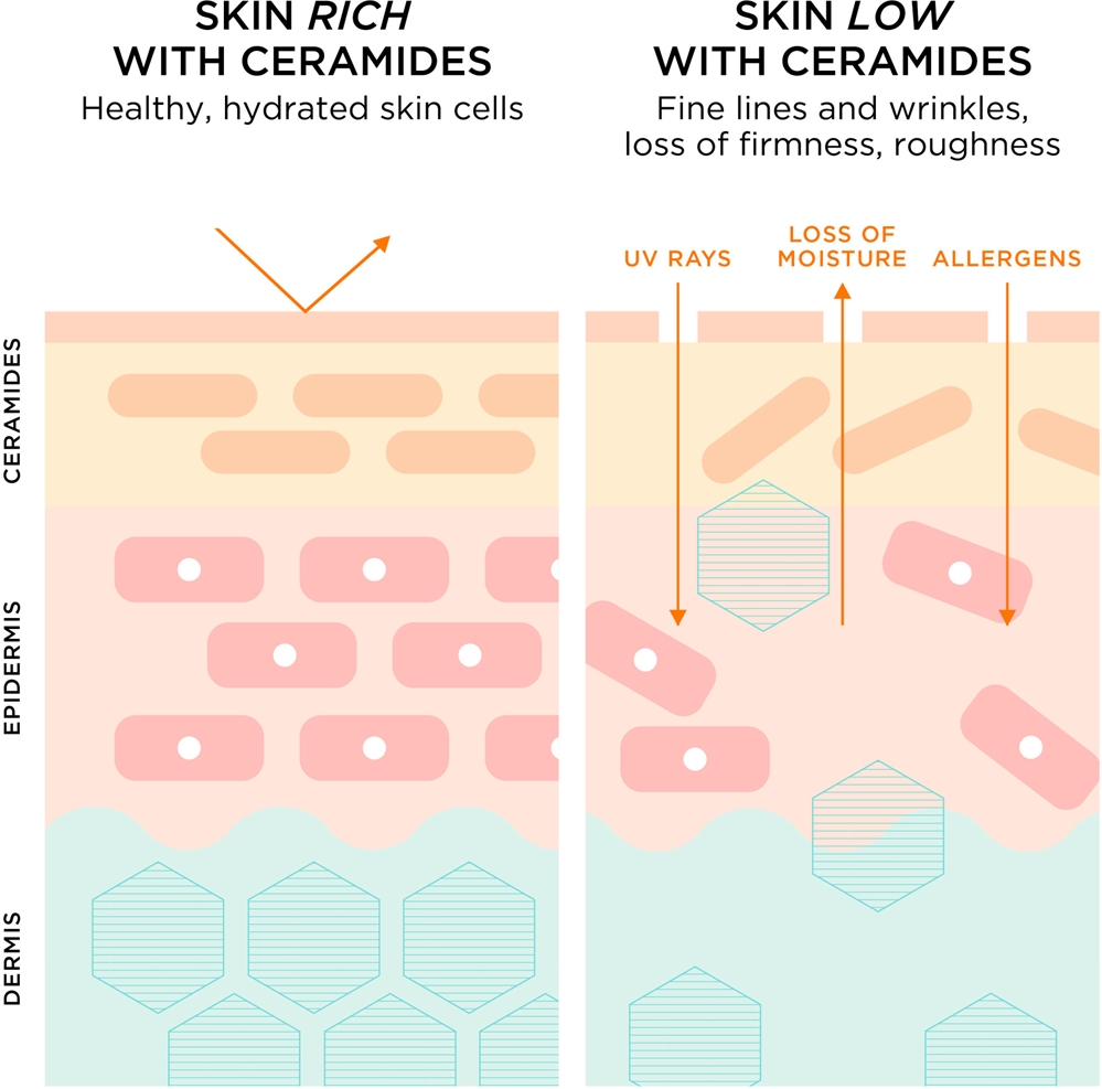 Elizabeth Arden Advanced Ceramide hydratační a vyživující sérum v ...