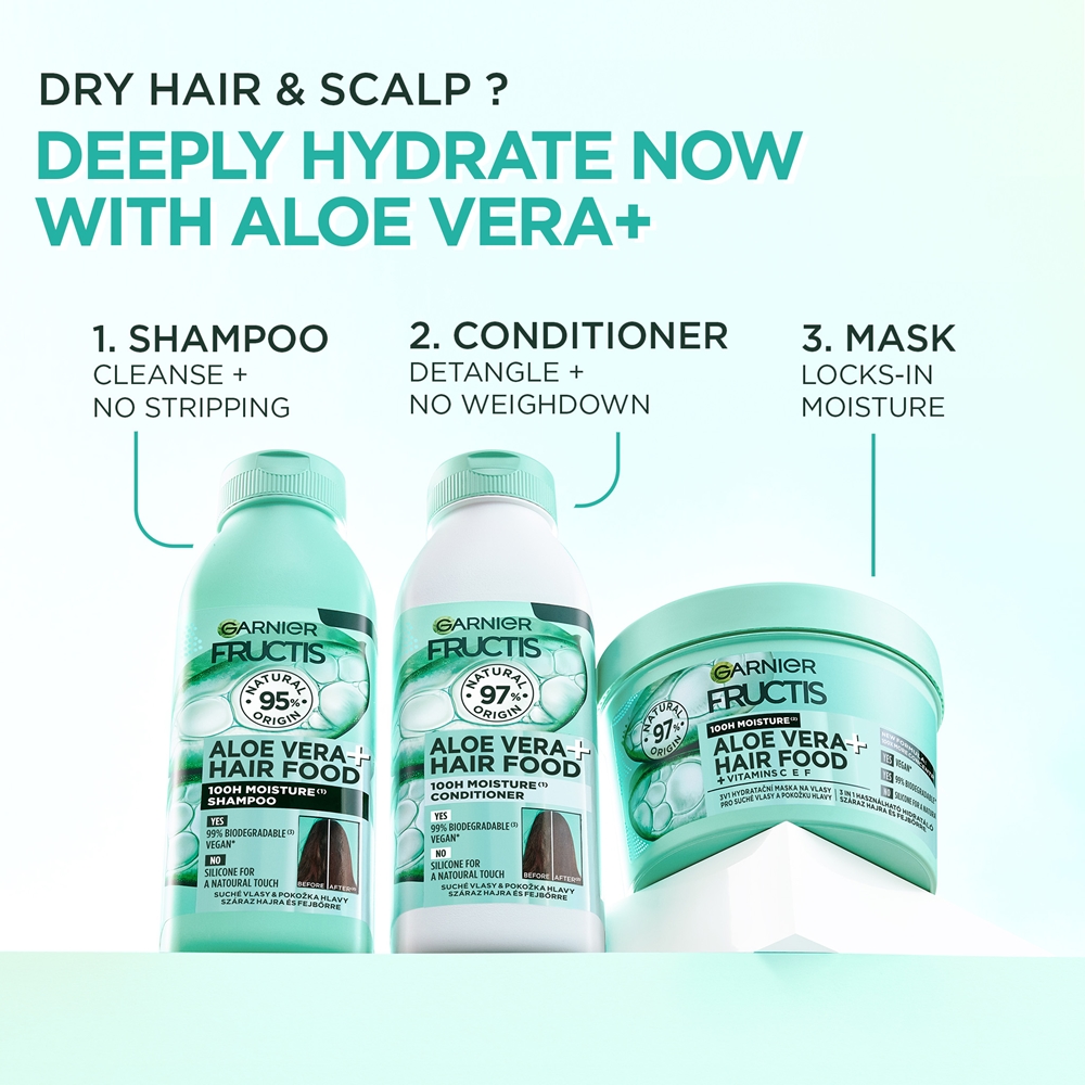 Garnier Fructis Aloe Vera Hair Food masque hydratant pour cheveux ...