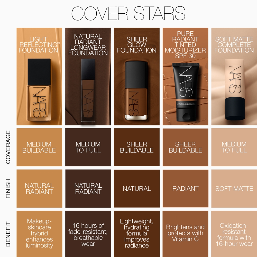 NARS Light Reflecting Foundation brightening foundation for a natural ...