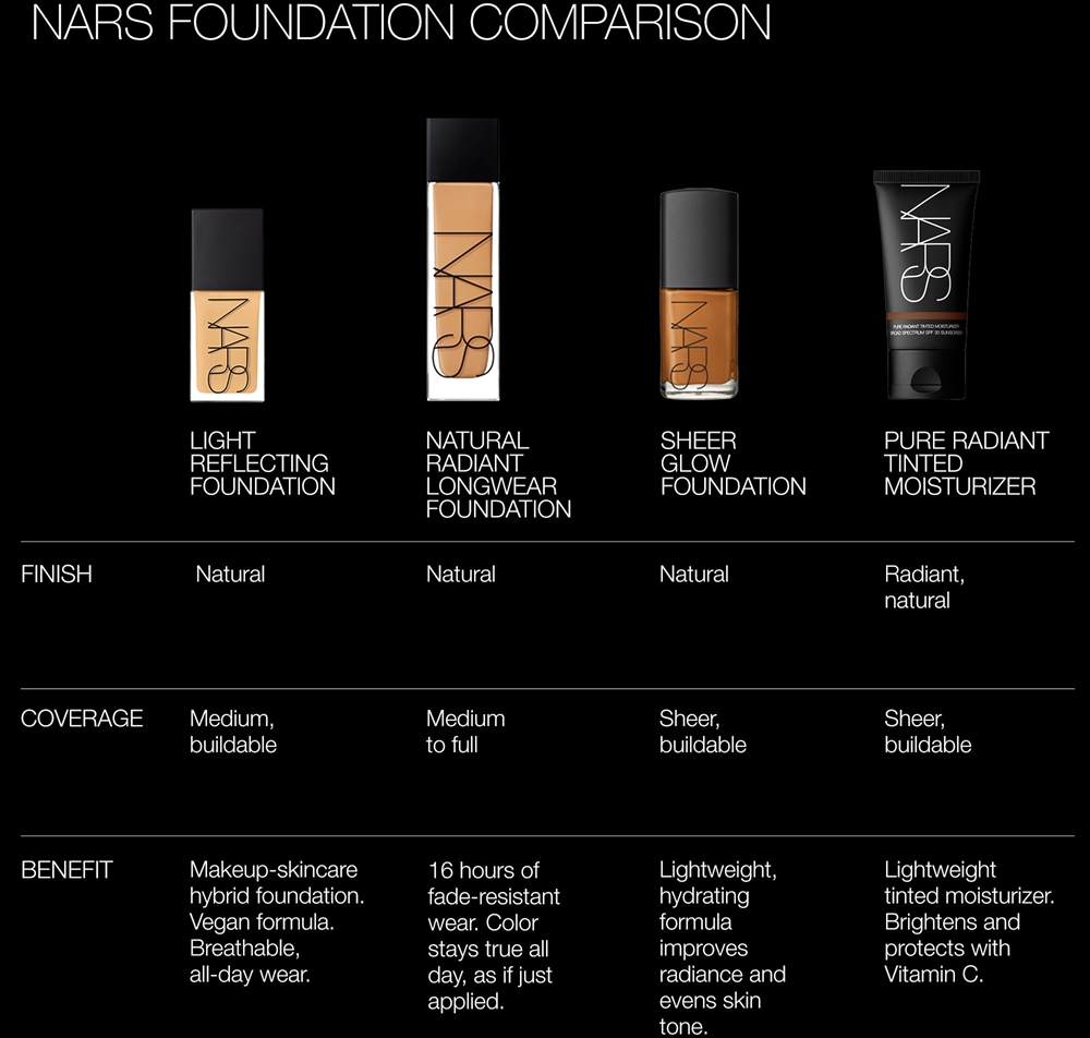 NARS Natural Radiant Longwear Foundation | Livrare rapida! | Notino.ro