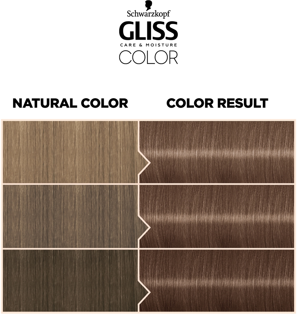 Schwarzkopf Gliss Color permanent hair dye | notino.co.uk