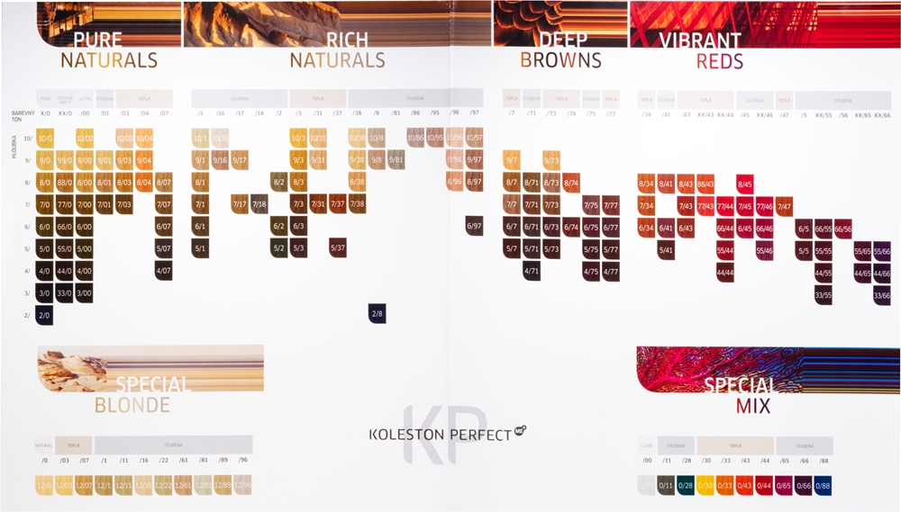 Wella Professionals Koleston Perfect ME+ Rich Naturals | Livrare rapida! | Notino.ro