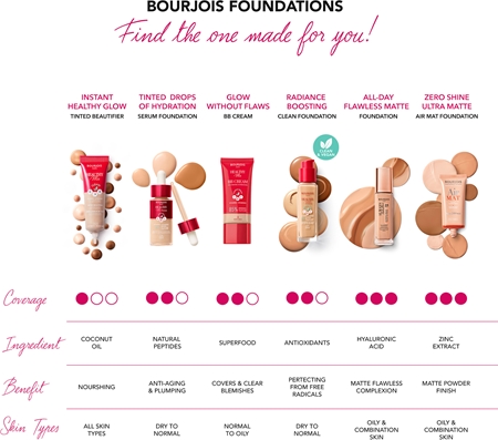 Bourjois Healthy Mix lightweight foundation for a natural look | notino ...