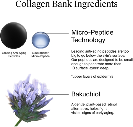 Neutrogena Collagen Bank moisturising cream with collagen | notino.co.uk