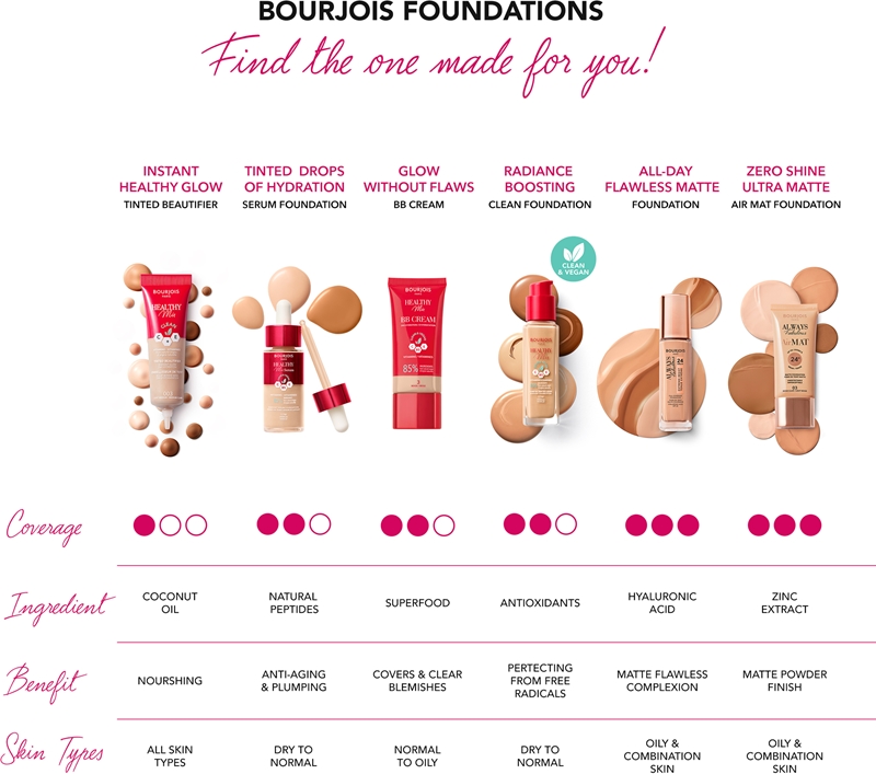 Bourjois Healthy Mix radiance moisturising foundation 24 h | notino.co.uk