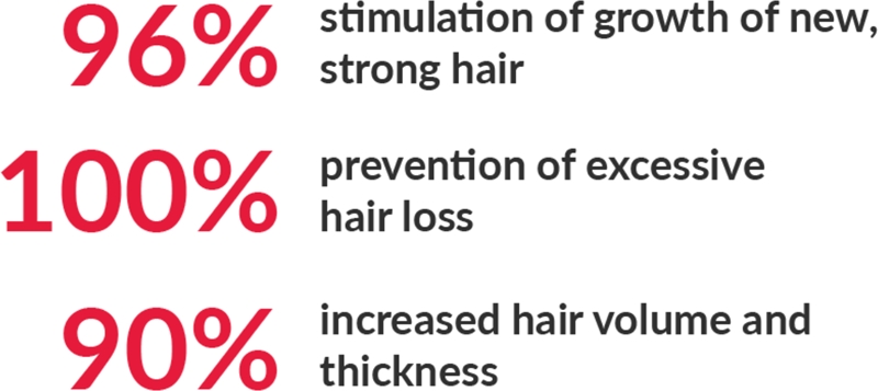 Dermedic Capilarte shampoo for hair growth stimulation | notino.co.uk