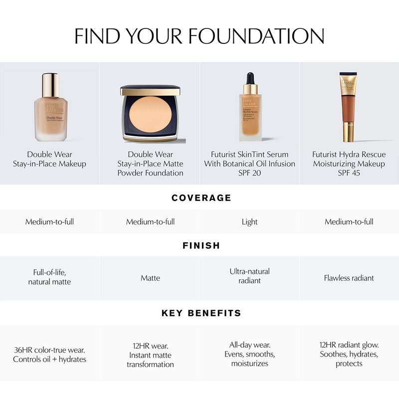 Estée Lauder Double Wear Stay-in-Place Makeup long-lasting foundation ...