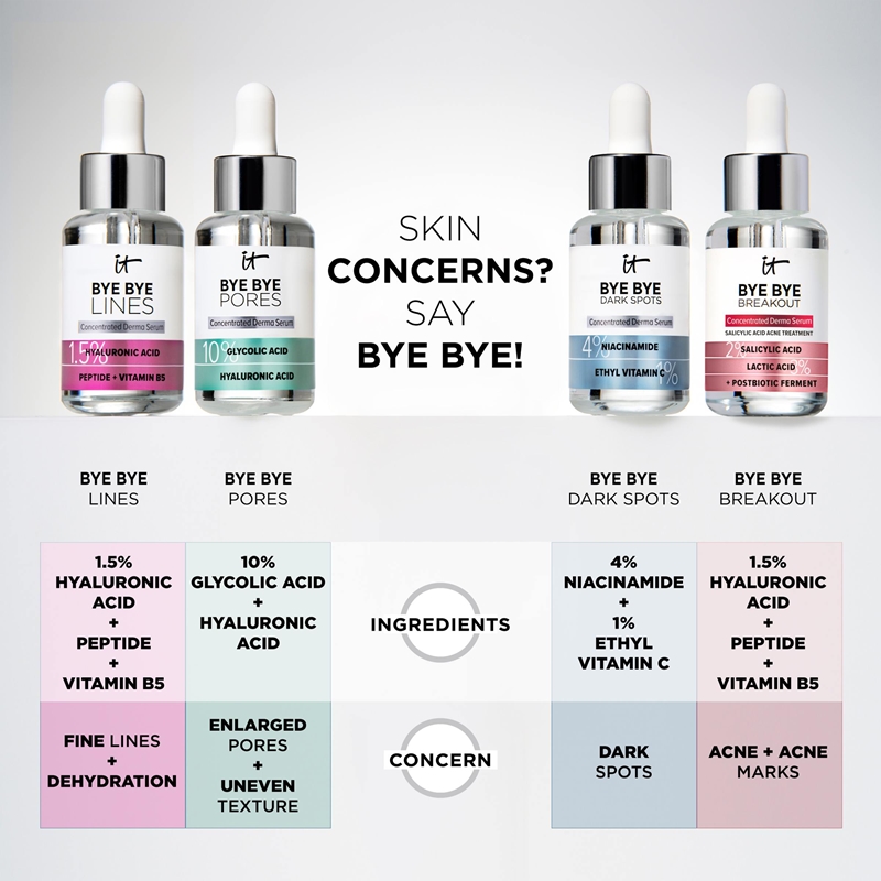 IT Cosmetics Bye Bye Breakout serum za obraz za regulacijo prekomernega ...