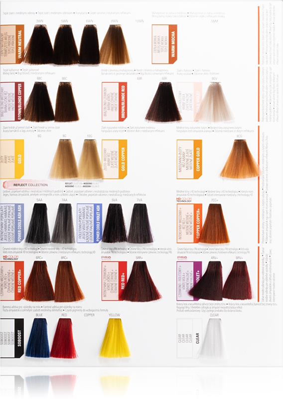 Matrix Color Sync | Livrare rapida! | Notino.ro