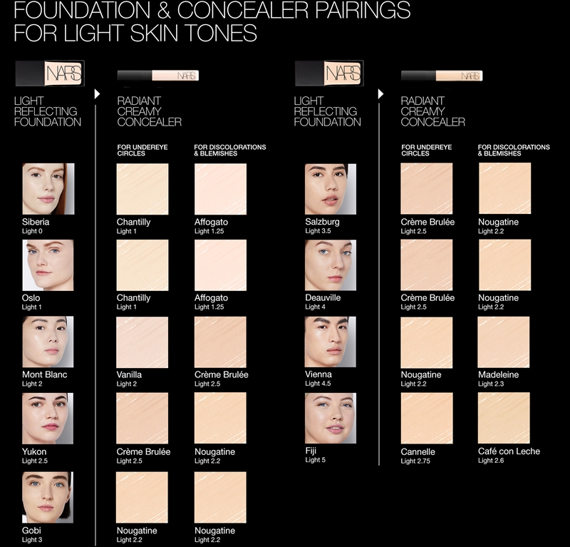 NARS MINI Radiant Creamy Concealer creamy concealer (illuminating ...