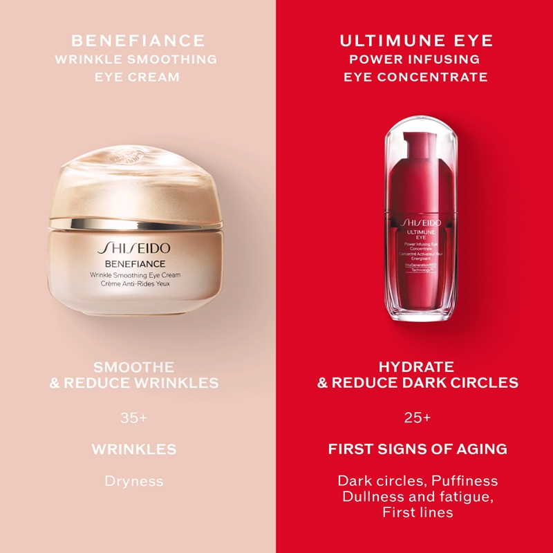Verwunderlich Shiseido Augencreme Benefiance Bild