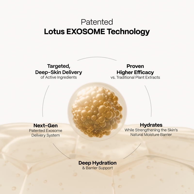 SKINSOO HydraCell Exosome Starter kit kit de démarrage | notino.fr